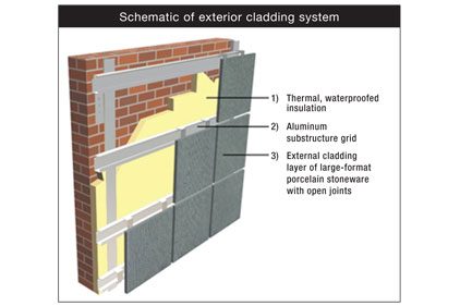 Benefits of ventilated wall systems using porcelain tile | Stone World