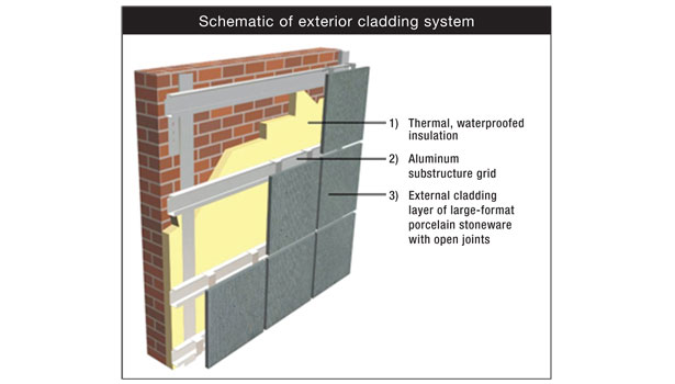 Installing Tile On Exterior Wall